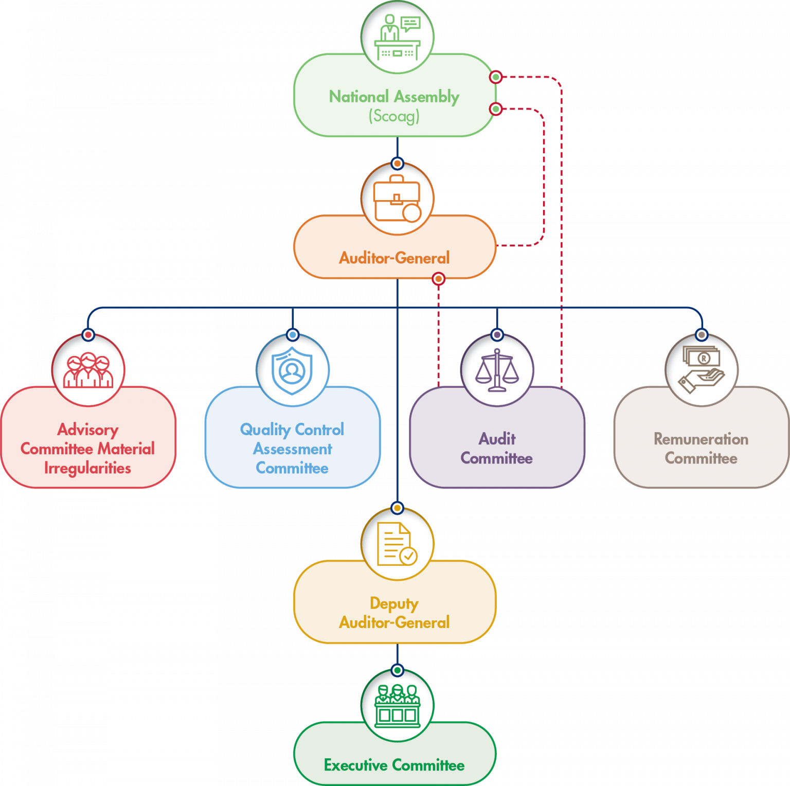 Who we are – AGSA Integrated Annual Report 2021-22