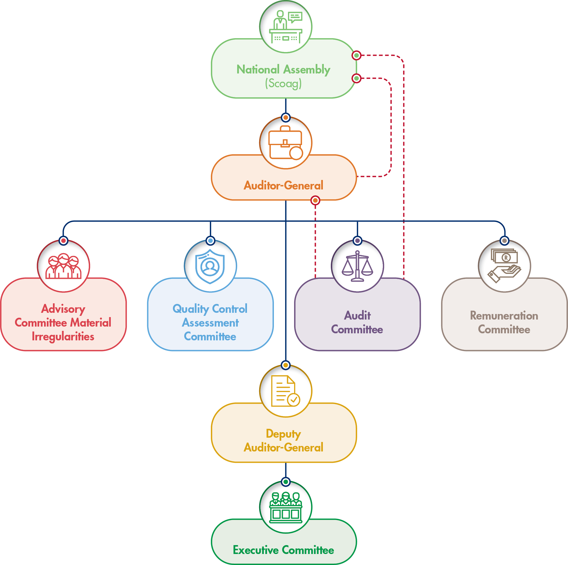 Who we are – AGSA Integrated Annual Report 2021-22